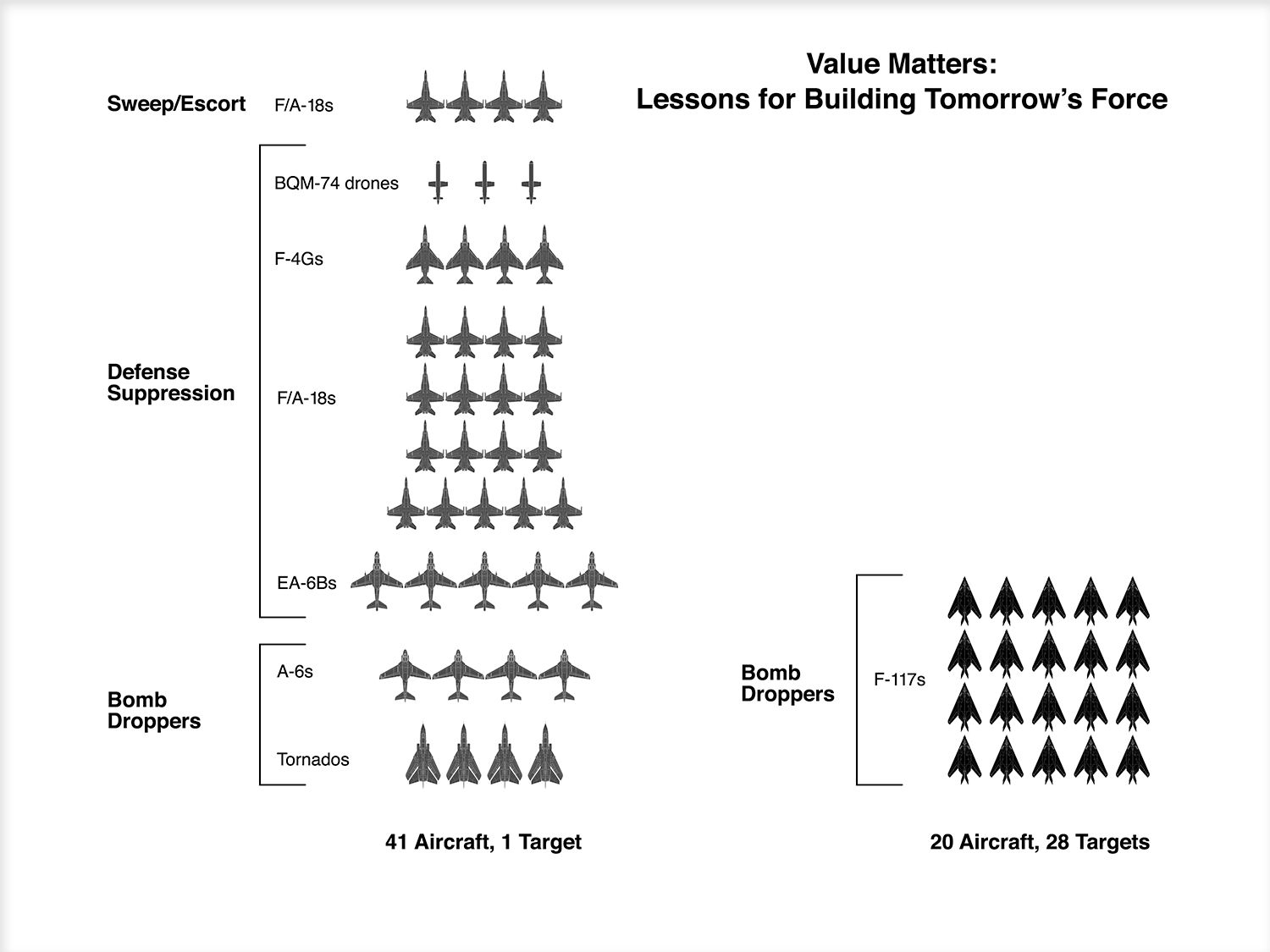 Understanding the True Nature of Cost