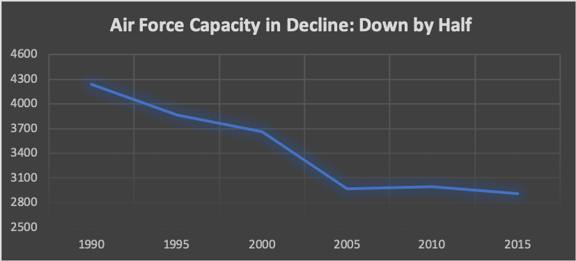This demands a robust, credible, and consistent US presence to deter ...